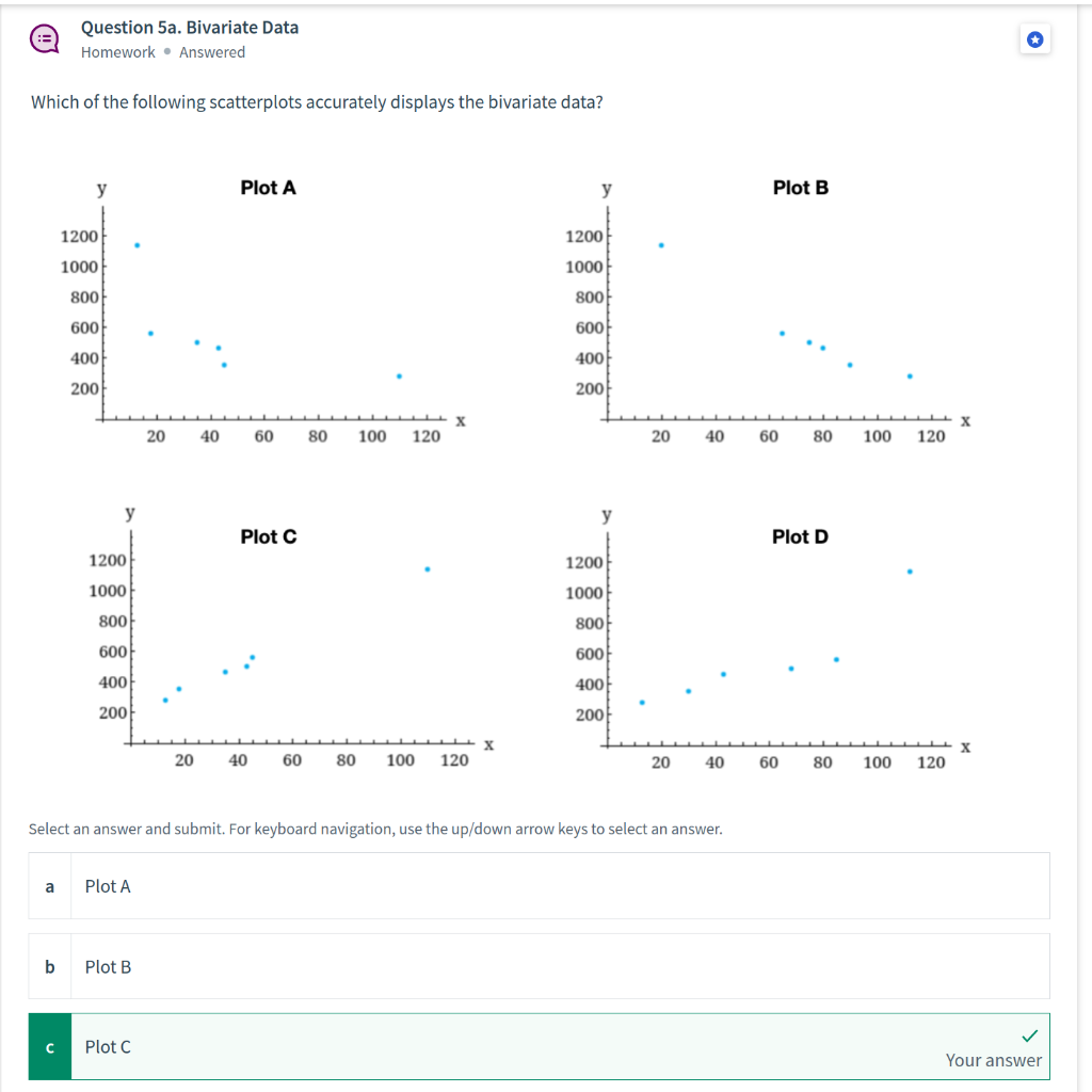 Solved Question 5 The accompanying data was read from a | Chegg.com