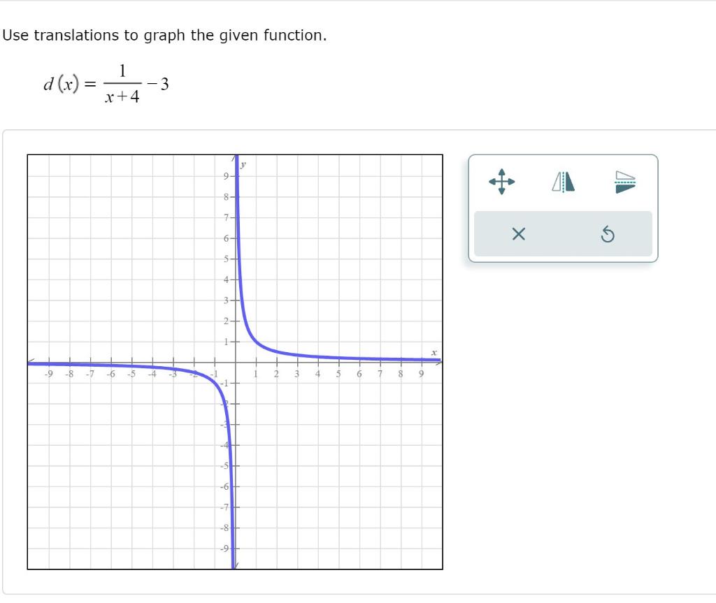 Solved Use translations to graph the given function. 1 d (x) | Chegg.com