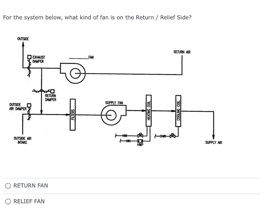 Solved For the system below, what kind of fan is on the | Chegg.com