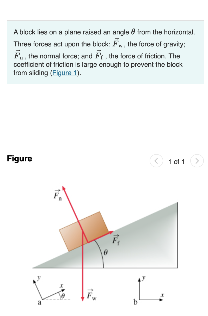 Solved A block lies on a plane raised an angle θ from the | Chegg.com