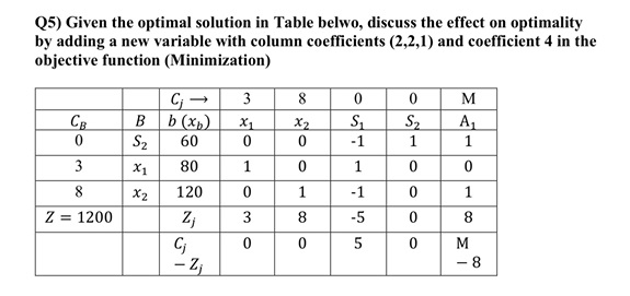 Q5) ﻿Given the optimal solution in Table belwo, | Chegg.com