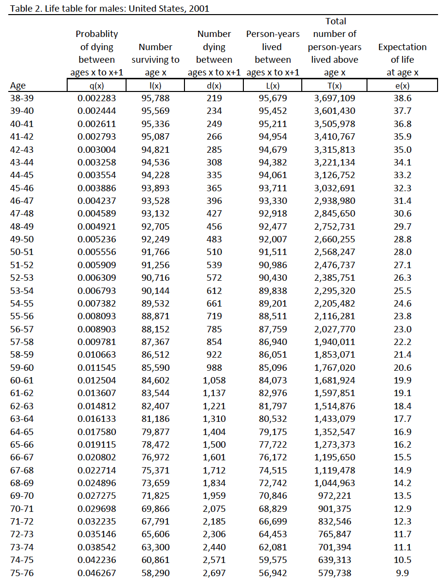 Using the 2001 mortality tables; find the following | Chegg.com