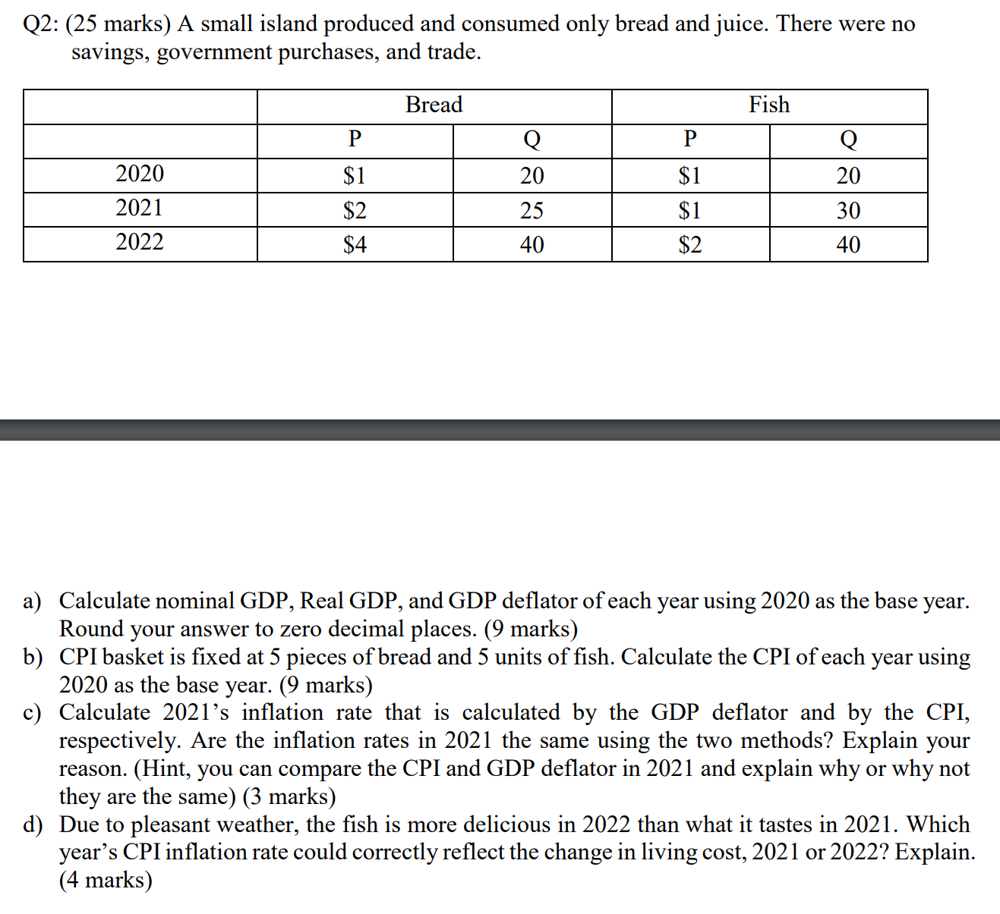 Solved Q2: (25 marks) A small island produced and consumed | Chegg.com