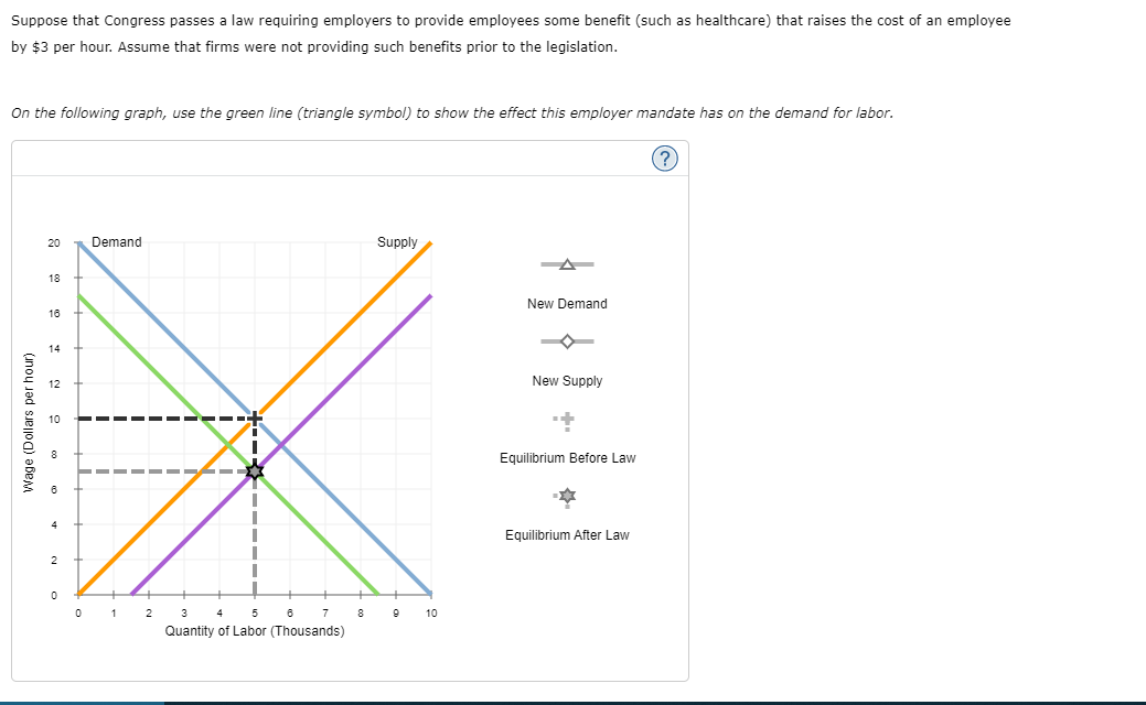 Solved Suppose that Congress passes a law requiring | Chegg.com