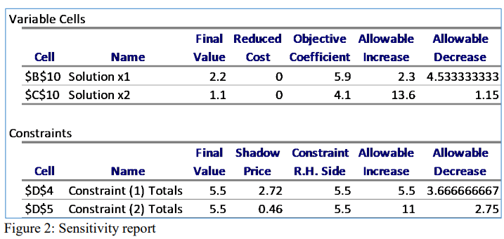 Solved (a) Happy Cattle Farm uses at least 500 kg of | Chegg.com