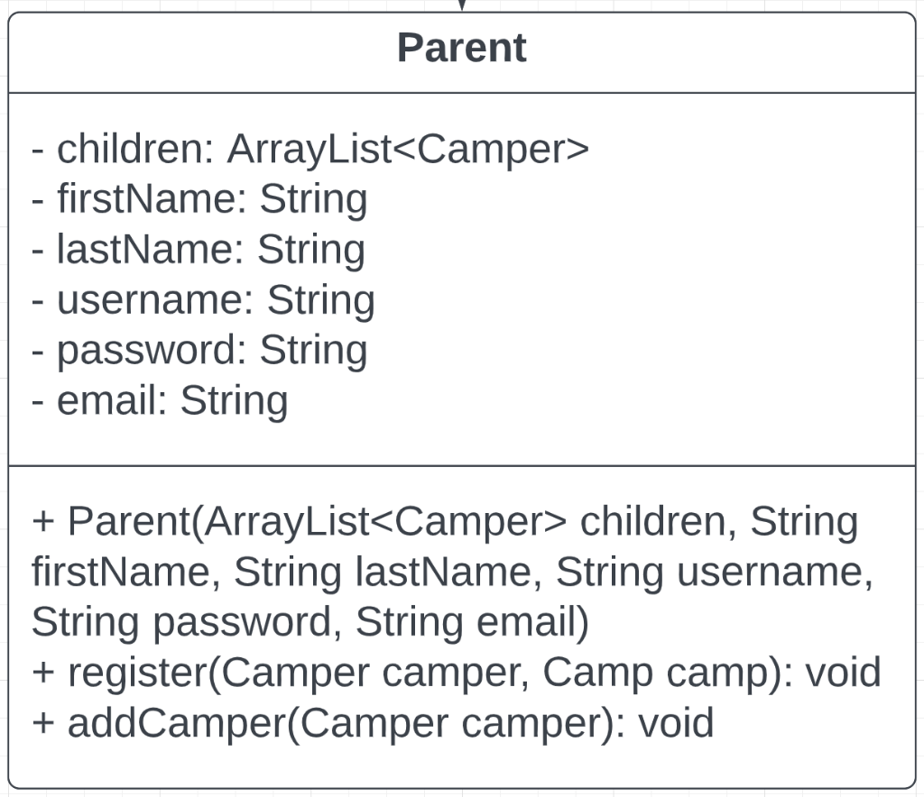 Solved I need the code to be in Java please. Like I need it | Chegg.com