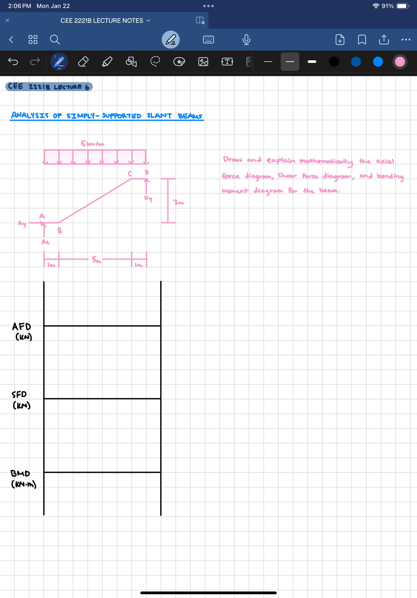 Solved CEE 2221B ﻿LECTURE 6ANALYSIS OF SIMPLY- ﻿SUPPORTED | Chegg.com