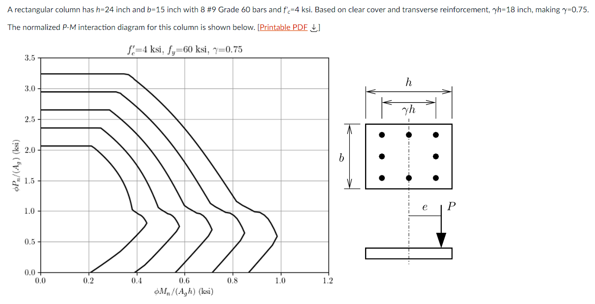 A rectangular column has h=24 inch and b=15 inch with | Chegg.com