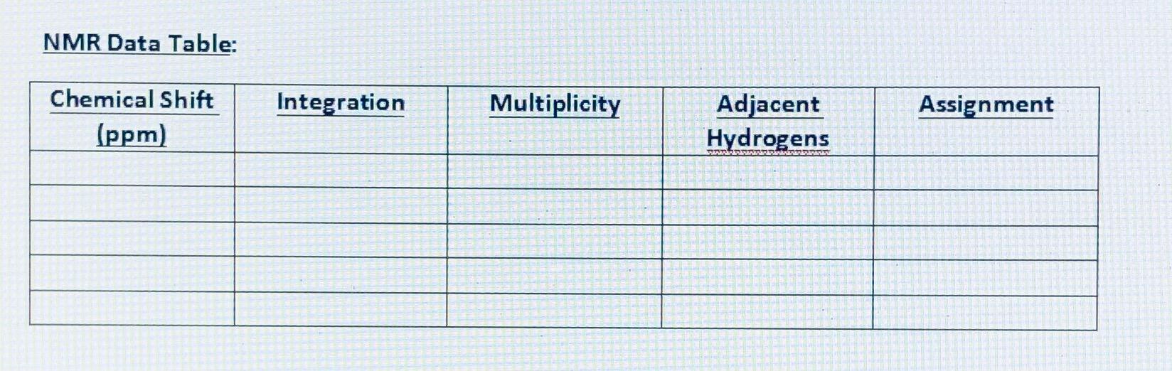 Solved IR and NMR spectrum of crude and pure p-anisyl | Chegg.com