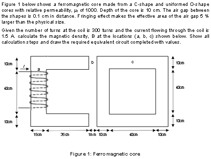 Solved Figure 1 below shows a ferromagnetic core made from a | Chegg.com
