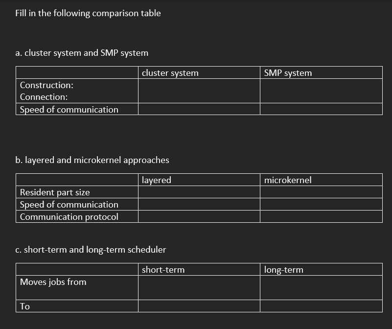 Solved Fill in the following comparison table SMP system a. | Chegg.com