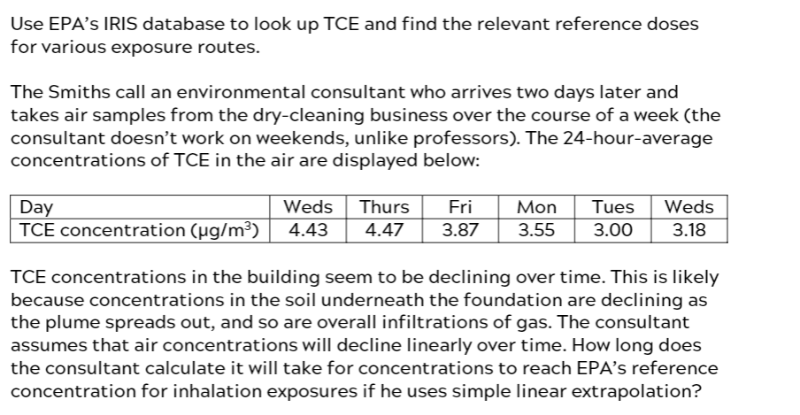 Solved Use EPA's IRIS database to look up TCE and find the | Chegg.com