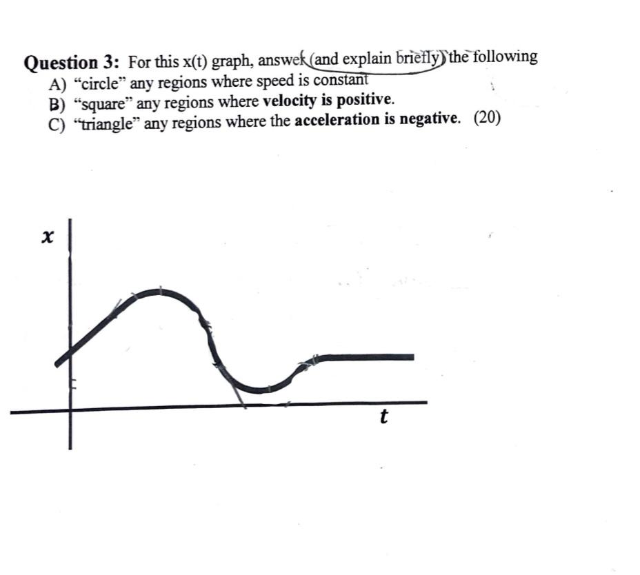 Solved Question 3: For this x(t) graph, answek (and explain | Chegg.com