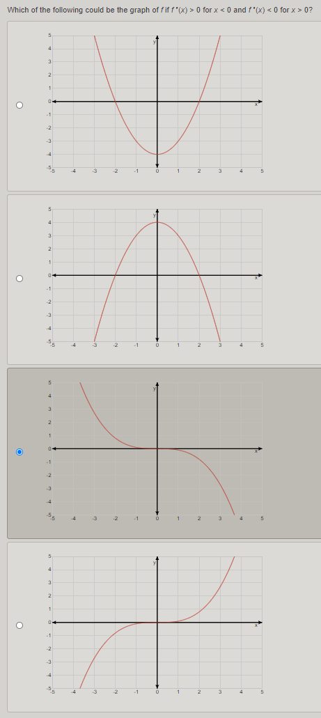 Solved 10 B 4 2 -2 4 .10 2 3 4 5 Graph of g' Use the graph | Chegg.com