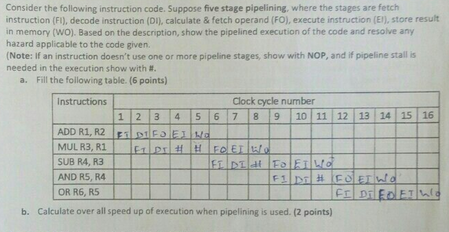 Solved Consider the following instruction code. Suppose five | Chegg.com