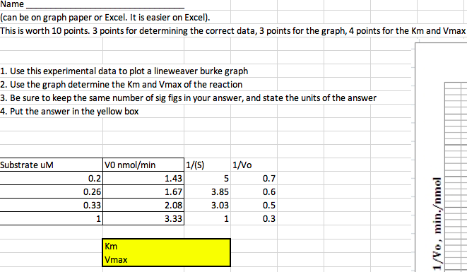Solved Name (can be on graph paper or Excel. It is easier on | Chegg.com