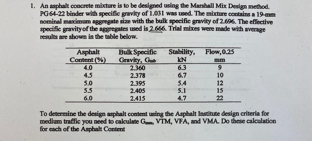Solved 1. An asphalt concrete mixture is to be designed | Chegg.com