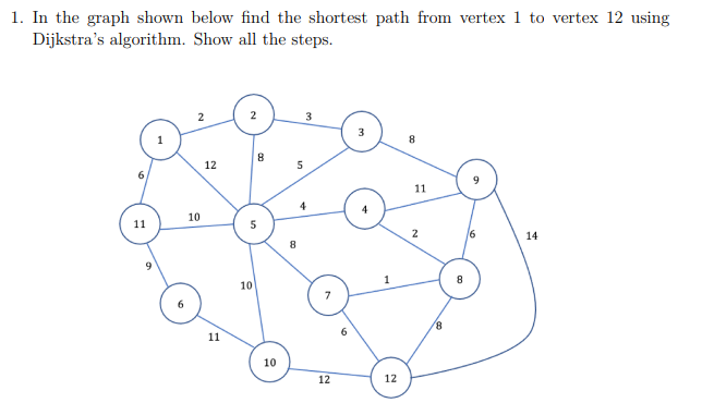 Solved 1. ﻿In the graph shown below find the shortest path | Chegg.com