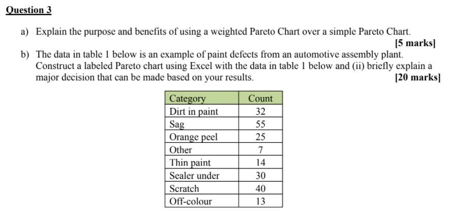 Solved Question 3 a) Explain the purpose and benefits of | Chegg.com