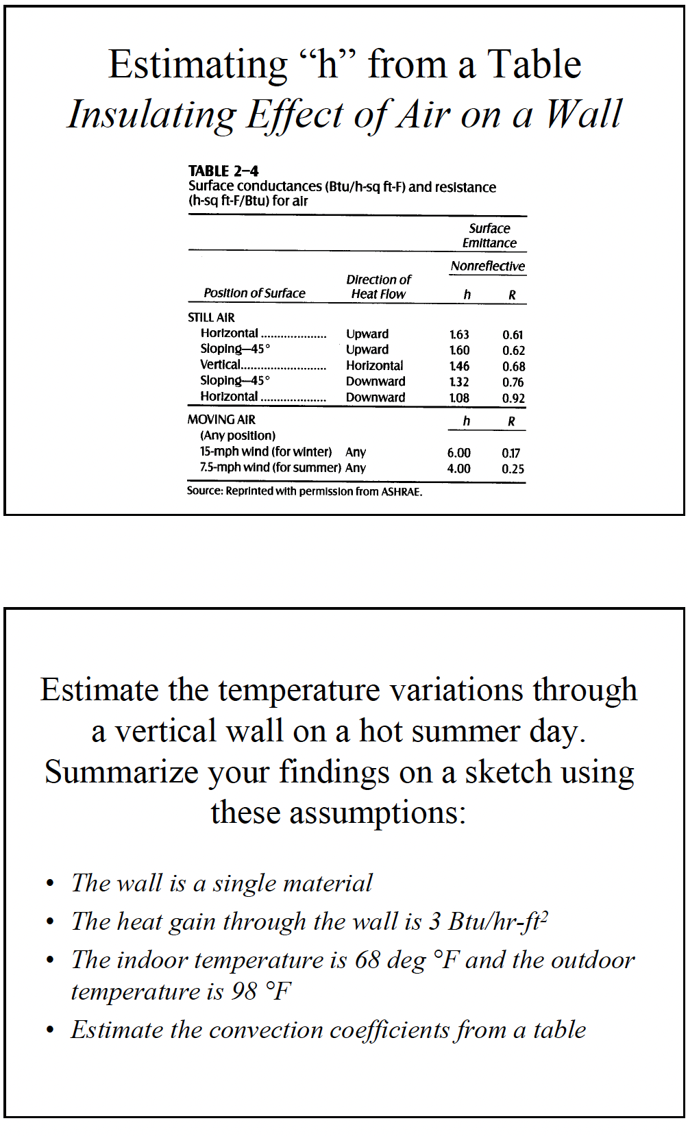Solved Estimate the temperature variations througha vertical | Chegg.com