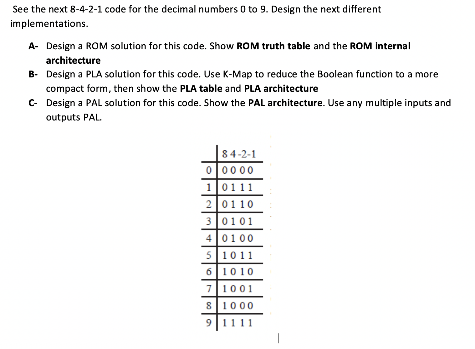 Solved See the next 8-4-2-1 code for the decimal numbers 0 | Chegg.com