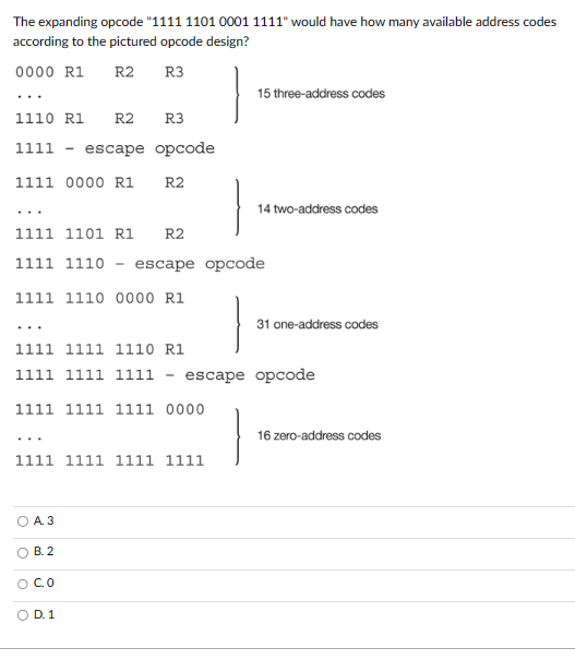 Solved The expanding opcode "1111 110100011111 " would have | Chegg.com