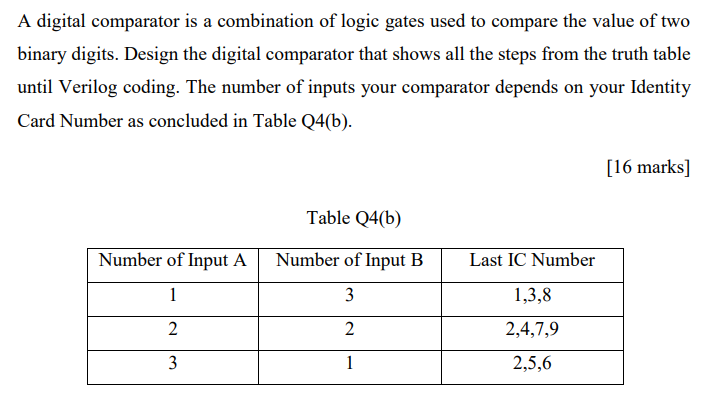A digital comparator is a combination of logic gates | Chegg.com