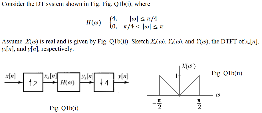 Solved Consider the DT system shown in Fig. Fig. Qlb(i), | Chegg.com