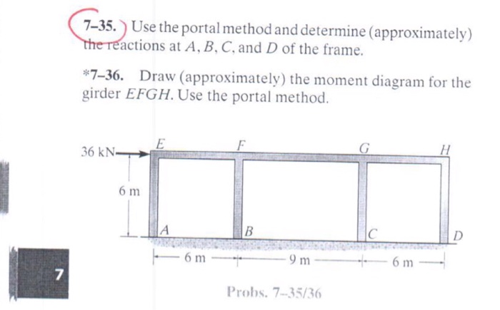 Solved 7-35.) Use the portal method and determine | Chegg.com