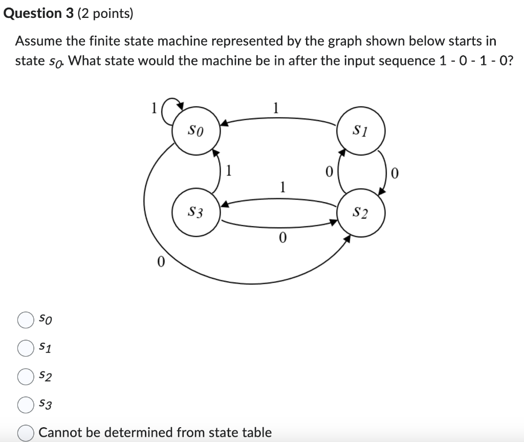 Solved Assume the finite state machine represented by the | Chegg.com