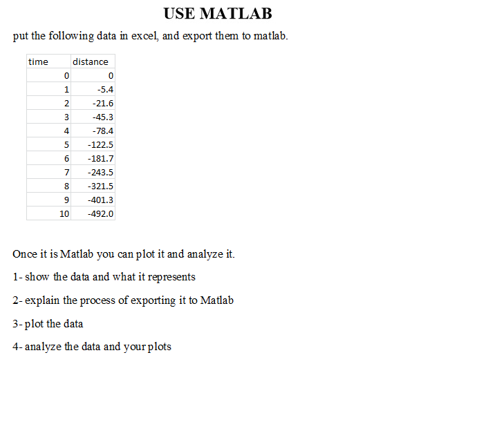 Solved USE MATLAB put the following data in excel, and | Chegg.com
