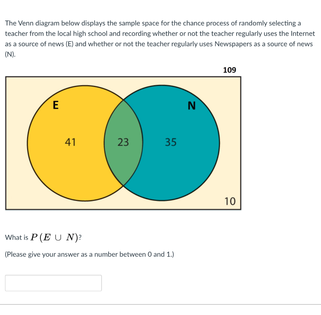 Solved The Venn diagram below displays the sample space for | Chegg.com