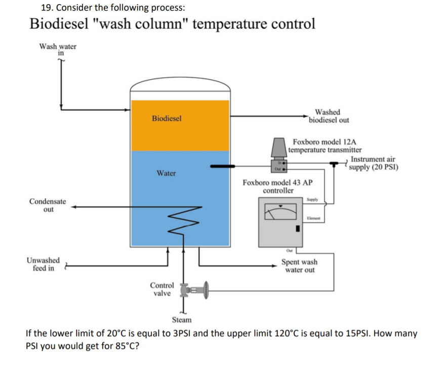 Solved 19. Consider the following process: Biodiesel "wash | Chegg.com