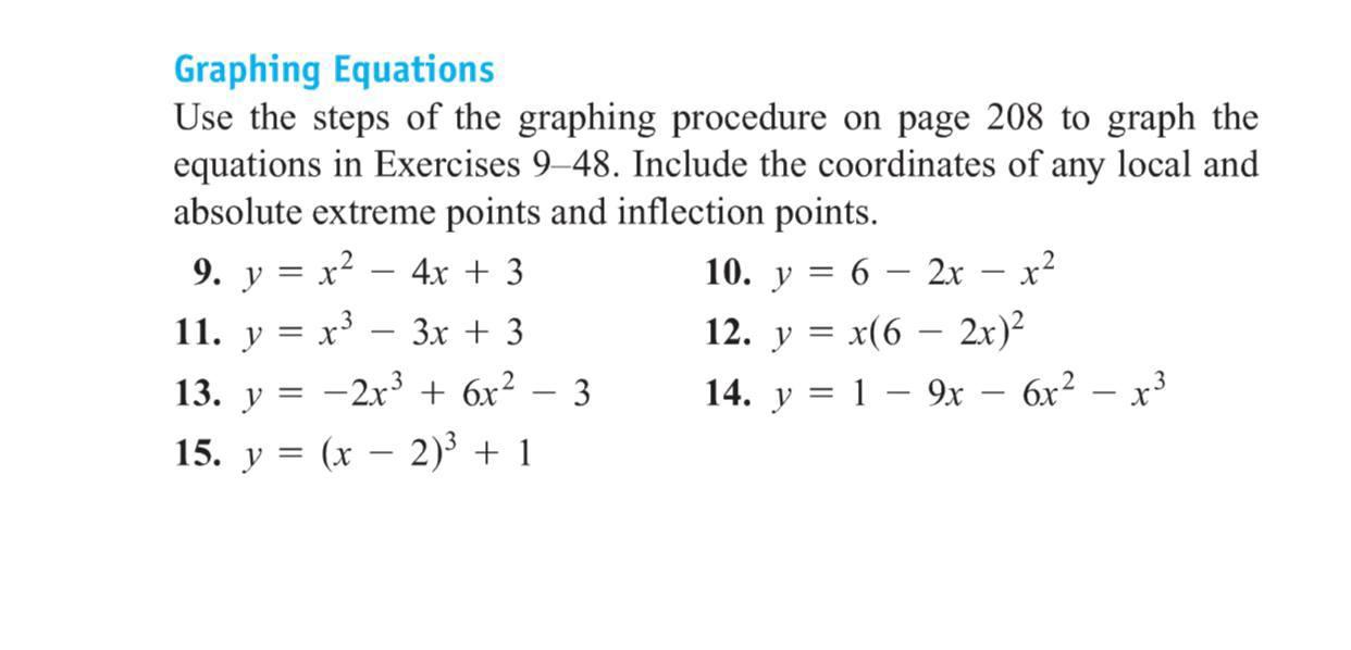 Solved Graphing Equations Use the steps of the graphing | Chegg.com