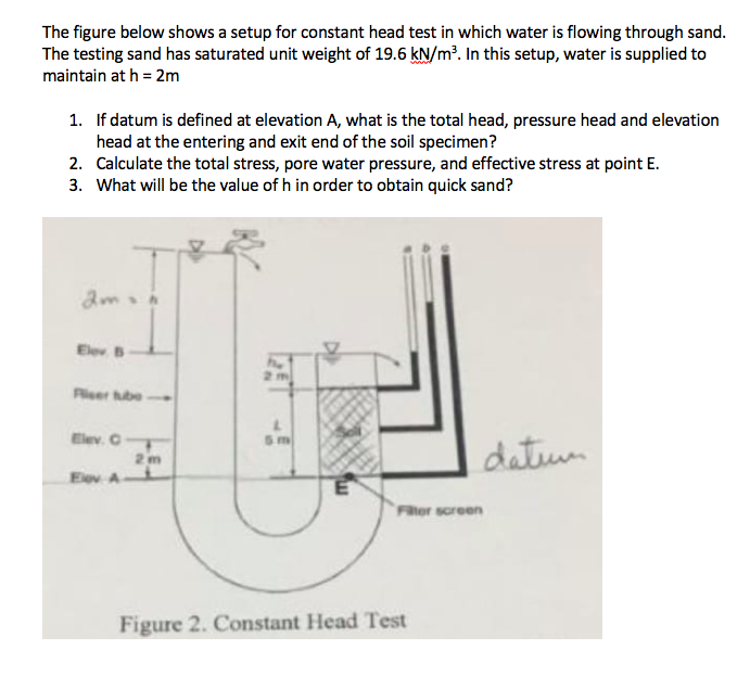 Solved The figure below shows a setup for constant head test | Chegg.com