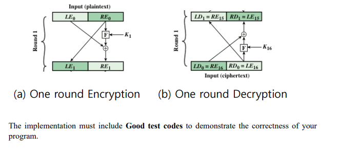 Solved Symmetric Cipher Implement A One Round Feistel 