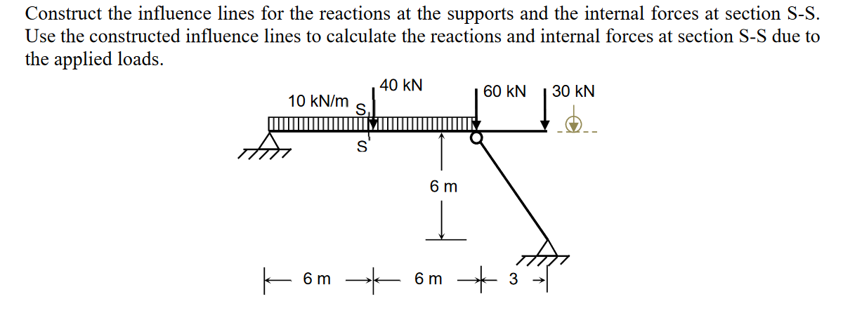 Solved Construct the influence lines for the reactions at | Chegg.com