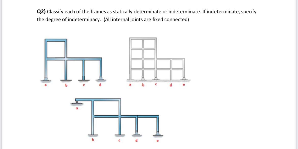 Solved Classify each of the frames as statically determinate | Chegg.com