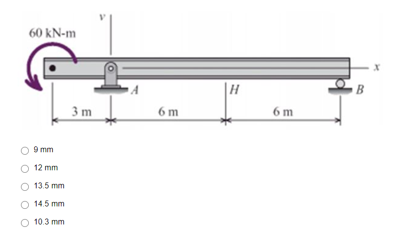 Solved Determine the beam deflection at a point 3m on the | Chegg.com