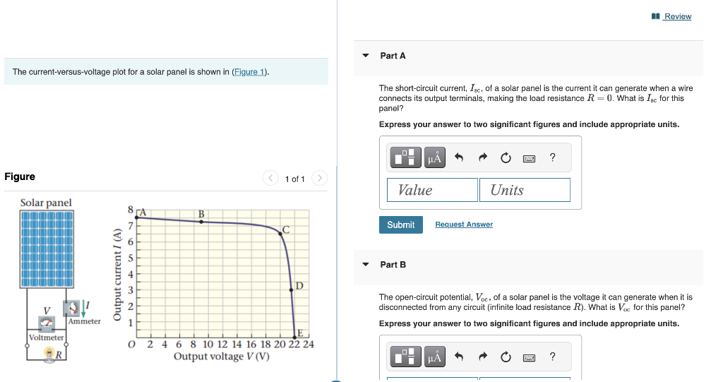 Solved The current-versus-voltage plot for a solar panel is | Chegg.com