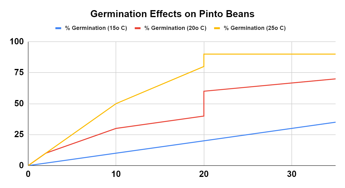 Solved Im not sure if this is the correct graph? plus I dont | Chegg.com