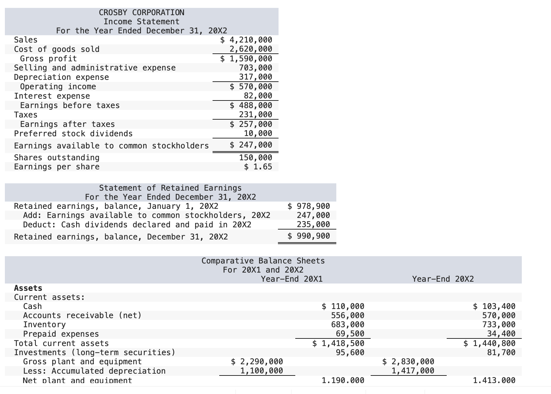 Solved \r\na. Prepare a statement of cash flows for the | Chegg.com