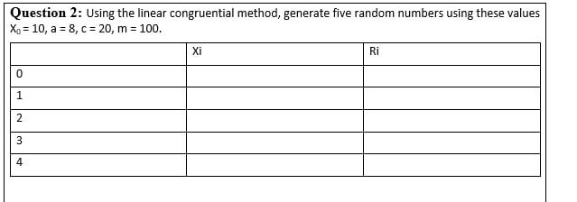 Solved Question 2: Using the linear congruential method, | Chegg.com