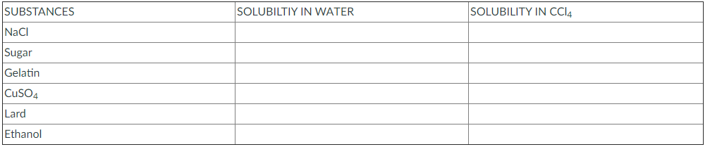 Solved A. Are the following miscible, immiscible, soluble, | Chegg.com