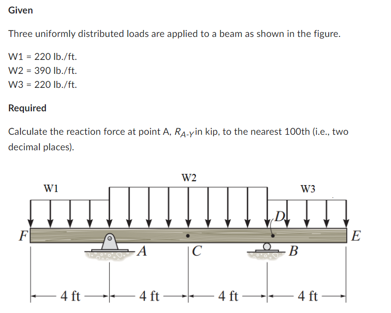 Solved GivenThree uniformly distributed loads are applied to | Chegg.com