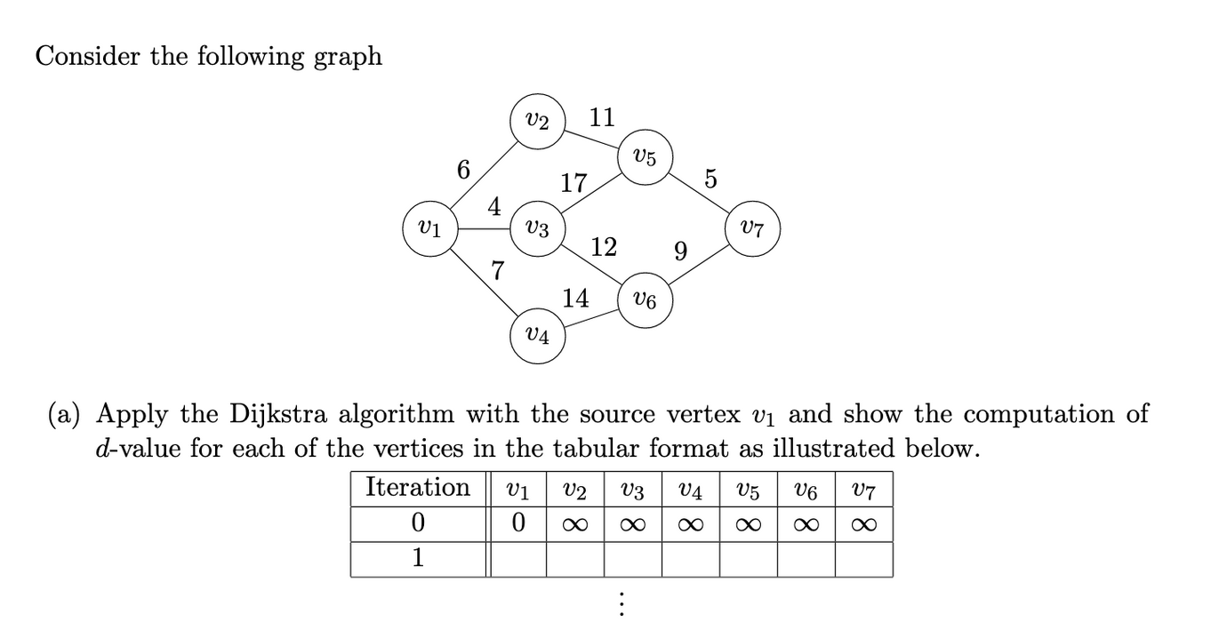 Solved Consider the following graph V2 11 V5 6 17 5 V1 V3 07 | Chegg.com