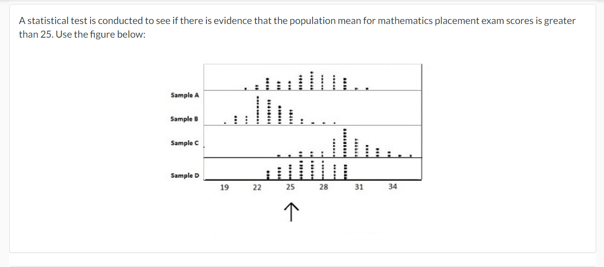 Solved A statistical test is conducted to see if there is | Chegg.com