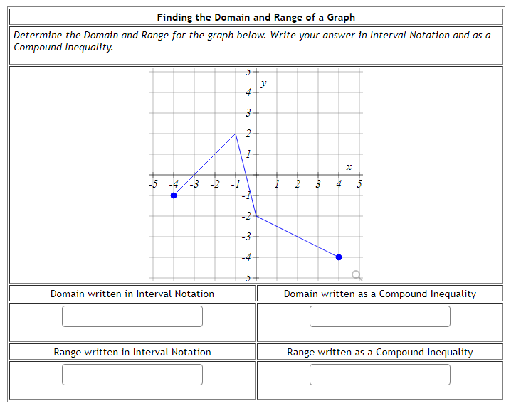 Solved Finding the Domain and Range of a Graph Determine the | Chegg.com