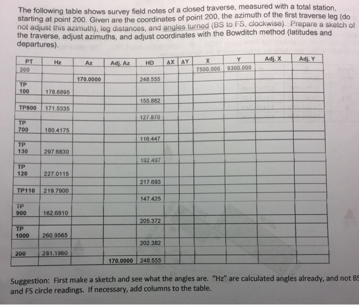Solved The following table shows survey field notes of a | Chegg.com