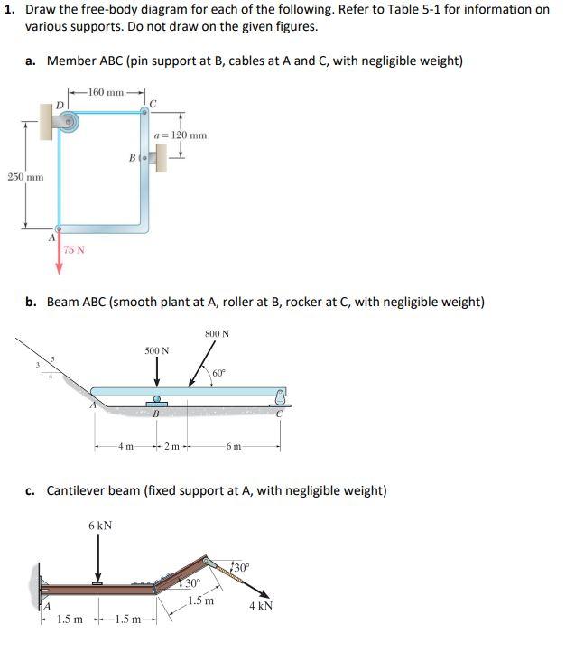 Solved 1. Draw the free-body diagram for each of the | Chegg.com